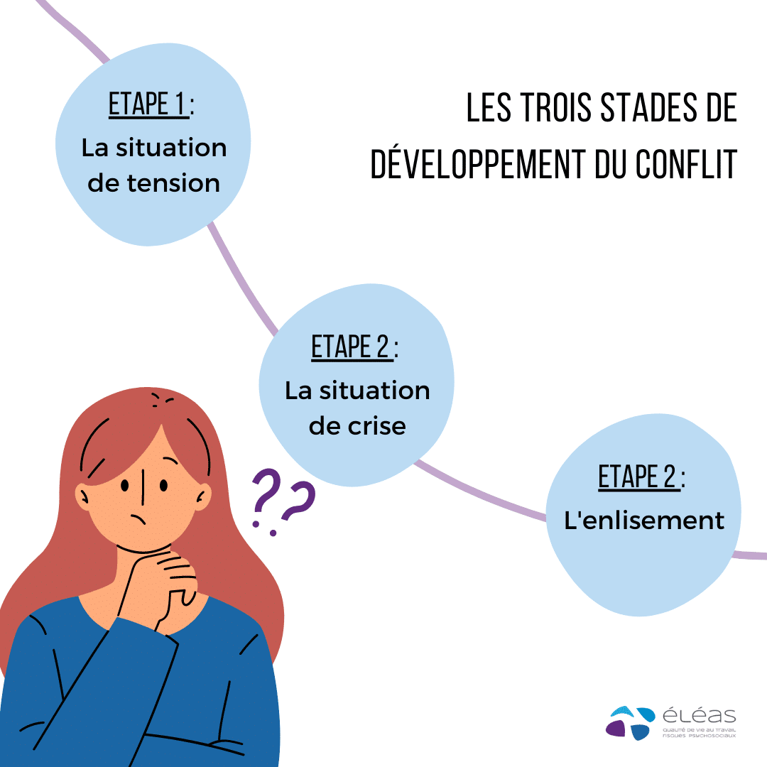 Gestions des conflits en entreprises| ELEAS